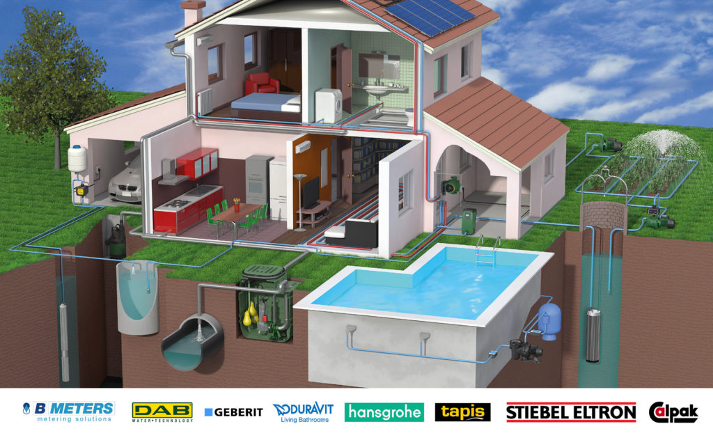 TOP PIPE – HDPE Piping Systems