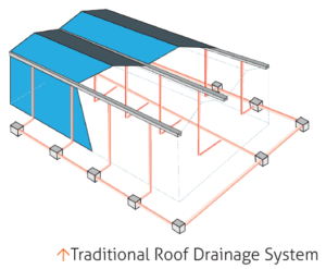 HDPE Siphonic Rainwater Drainage – TOP PIPE